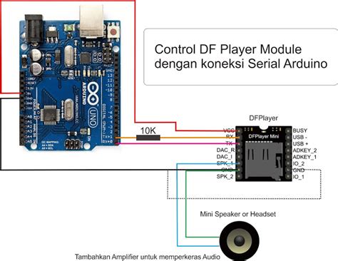 Komunikasi Serial Arduino Uno Pin Fasrsource