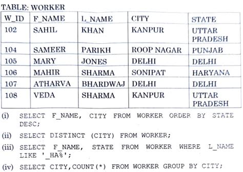 Class 12 Cs 083 Previous Year Question Paper 2023 With Solution Exams