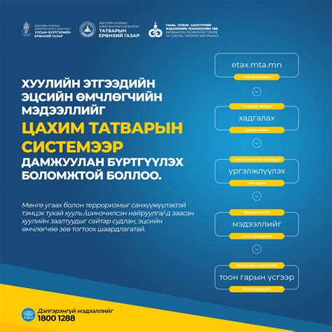 Нэвтрэлтийн Нэгдсэн Систем Ulaanbaatar