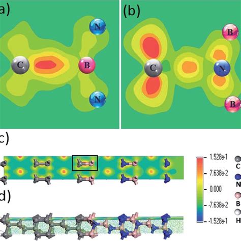 Charge Density Difference For Interfaces Of 111 C Bndiamond Download Scientific Diagram