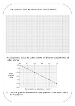 Osmosis Worksheet Analysis Of Experiment By Learnwithlaura TPT