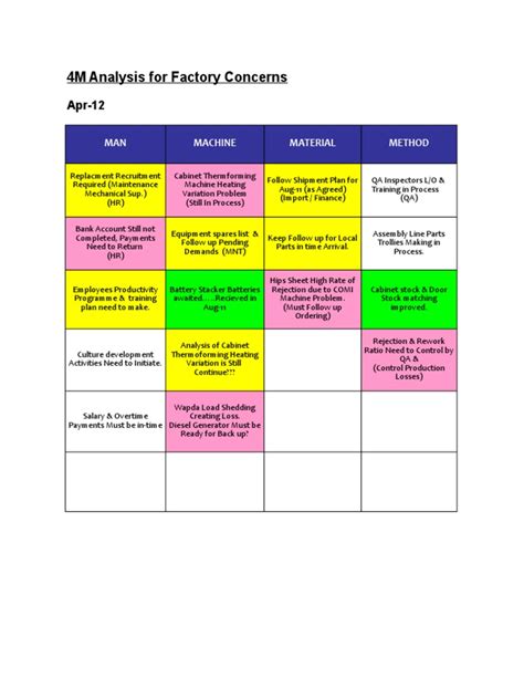 4m Analysis Concerns Economies Business