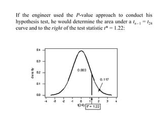Hypothesis Testing PPTX