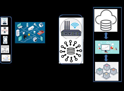 Cloud Based Iot Architecture For Patient Remote Monitoring Download