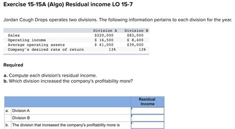 Solved Exercise 15 15a Algo Residual Income Lo 15 7 Jordan