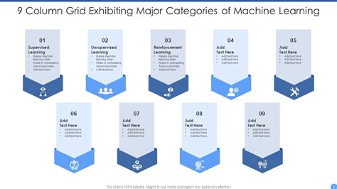 Column Grid Ppt PowerPoint Presentation Complete With Slides