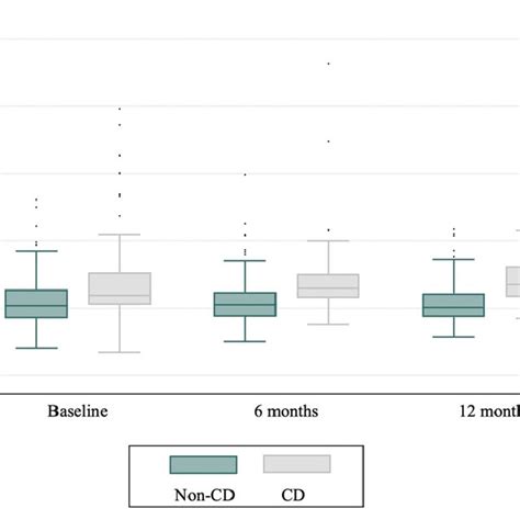 Wais Iv Index Profiles Vci Verbal Comprehension Index Pri Download Scientific Diagram