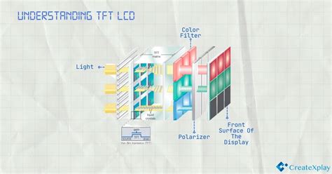 Everything About TFT Display Technologies You Need To Know CreateXplay