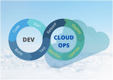 Devops Vs Cloudops Ecloudcontrol