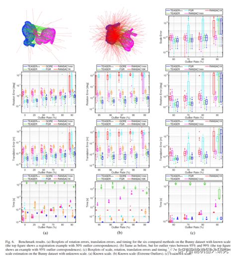 论文解读｜快速可认证的点云配准teaser Csdn博客