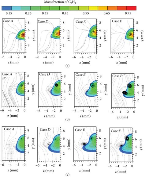 Mass Fraction Contour And Streamline Diagram Of Case A And Cases D F At
