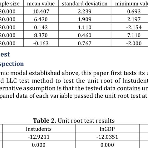 Descriptive Statistical Tables For Each Variable Download Scientific Diagram