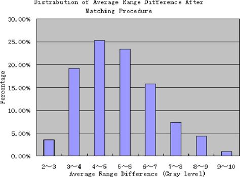 Figure 20 From 3 D Face Recognition Based On Warped Example Faces Semantic Scholar