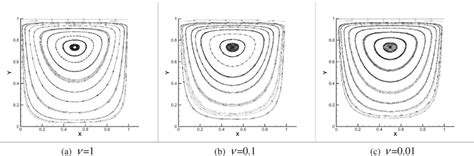 The Streamlines Of Velocity By Algorithm 2 With Different ν Download