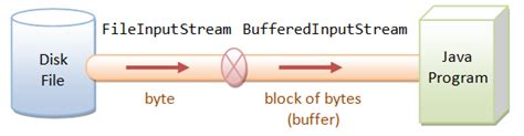 Decorator Pattern