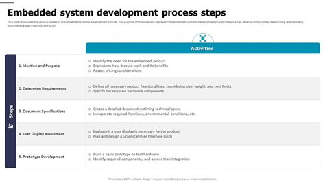 Embedded System Development Process Steps Mastering Embedded Systems