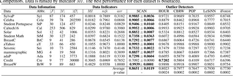 Table 1 From Embedding Based Complex Feature Value Coupling Learning