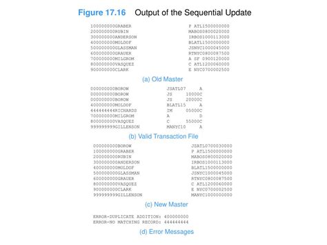 Ppt Chapter 17 Sequential File Maintenance Powerpoint Presentation Free Download Id6990813