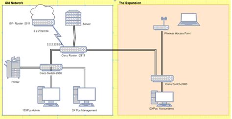 Lewis Taylor Official Website