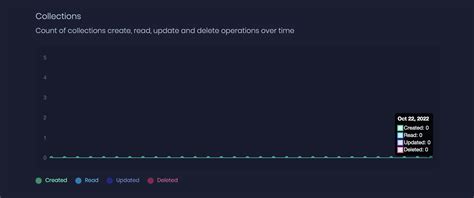 🐛 Bug Report Usage Statistics Are Incorrect Since 10 Update · Issue