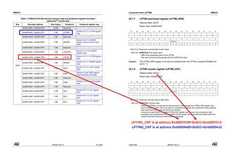 solved what is address offset stmicroelectronics community