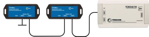 Teracom Digital Temperature Sensor Tst300v3