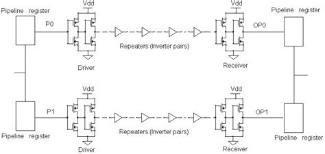A Schematic Diagram Of Conventional Routing Download Scientific Diagram