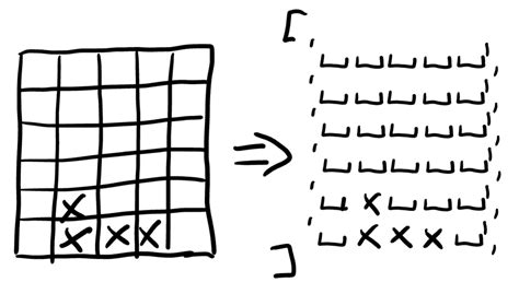 Kafka Schema Registry Junit And Test Containers — Part I By Nuno