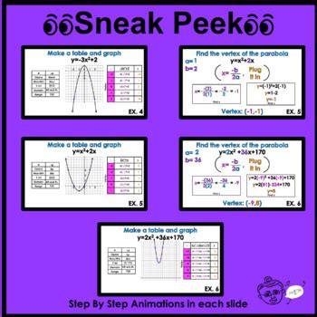 Graphing Quadratics In Standard Form Lesson PowerPoint By Esther Brunat