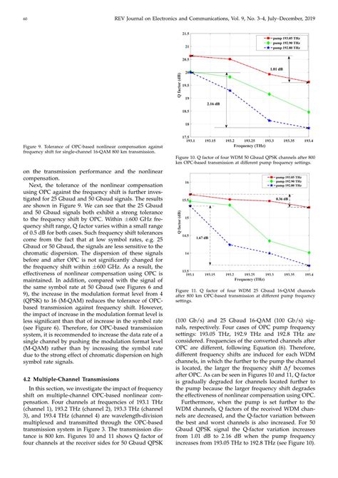 Impact Of Frequency Shift On Nonlinear Compensation Using Optical Phase Conjugation For M Qam