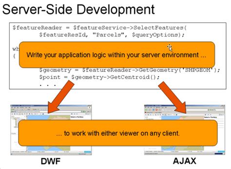 Enter Autodesk Mapguide Enterprise 2007 Gis User Technology News