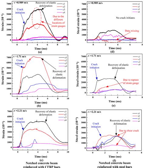 Figure 8 From Comparison Of Fracture Behavior In Single Edge Notched