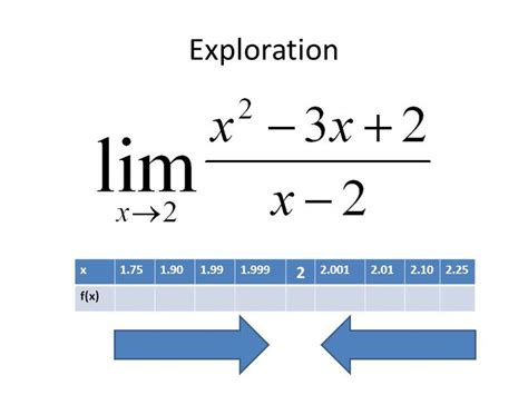 Finding Limits Graphically And Numerically An Introduction To Limits Limits That Fail To Exist A