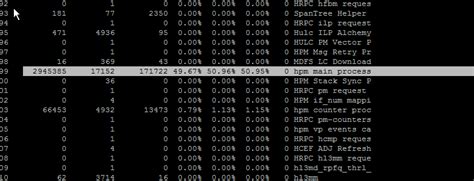 Hpm Main Process High Cpu Cisco Community