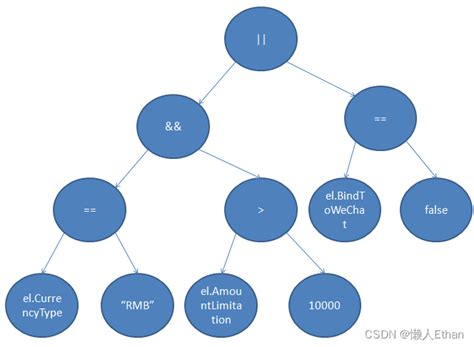 C中的iqueryable Vs Ienumerable 二c Iqueryable Csdn博客