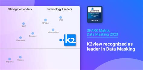 K2view A Leader In The 2023 Spark Matrix For Data Masking Tools