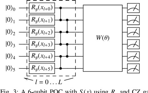 Figure 3 From Distributed Coordinate Descent Algorithm For Variational