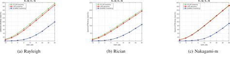 figure 1 from low complexity hybrid precoding analysis in 5g massive