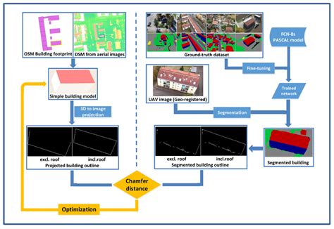 Architecture Of The Fcn Network Used In This Paper Download Scientific Diagram