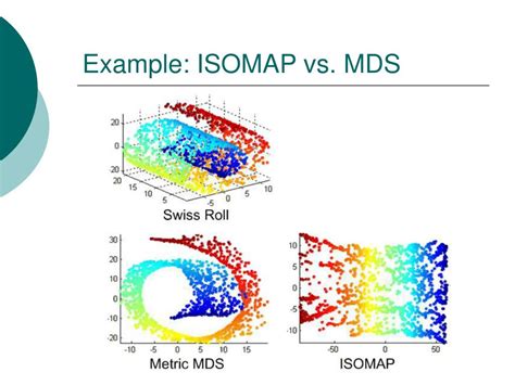 Ppt Nonlinear Dimensionality Reduction Powerpoint Presentation Free Download Id3367333