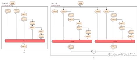 Yolov7 图解yolov7结构图 Csdn博客 Yolov7 图解yolov7结构图 Csdn博客