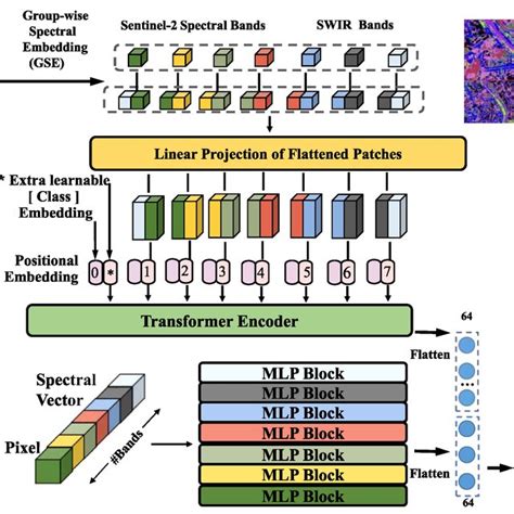 Schematic Diagram Of The Structure Of The Multilayer Perceptron Based Download Scientific