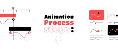 Animation Process Steps Motion Graphics On Behance
