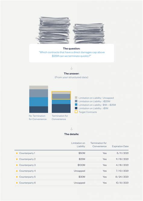 Contract Analytics Contract Analytics Tool Knowable