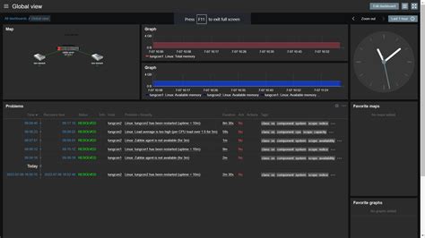 Github Tungbui2402zabbix