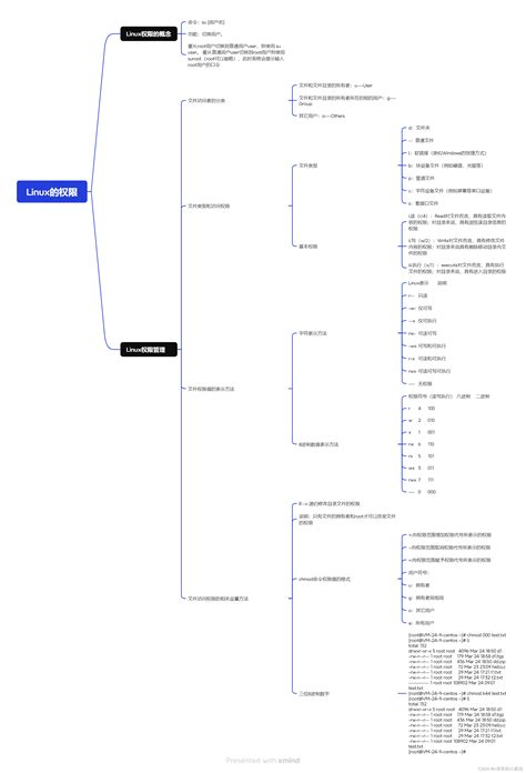 Linux的学习之路：4、权限 阿里云开发者社区