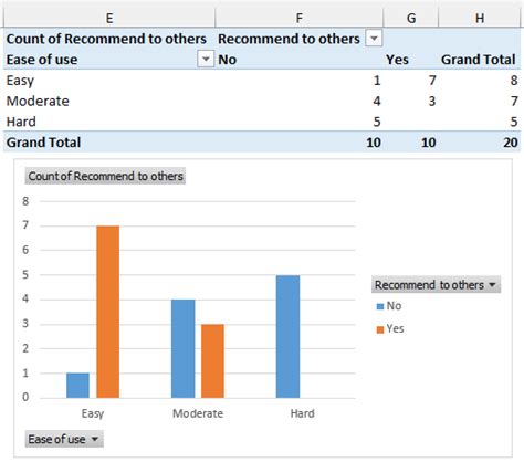 How To Analyze Survey Data In Excel Complete Guide Excel Insider