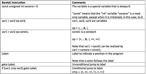 Solved Problem A 2 Pts Attached Is A C Language Program
