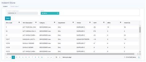 Sales Based Indent