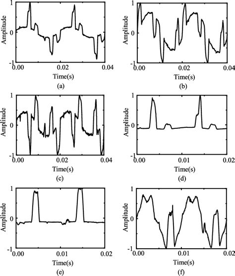 Figure 8 From Recognition Method Of Ac Series Arc Fault Characteristics Under Complicated